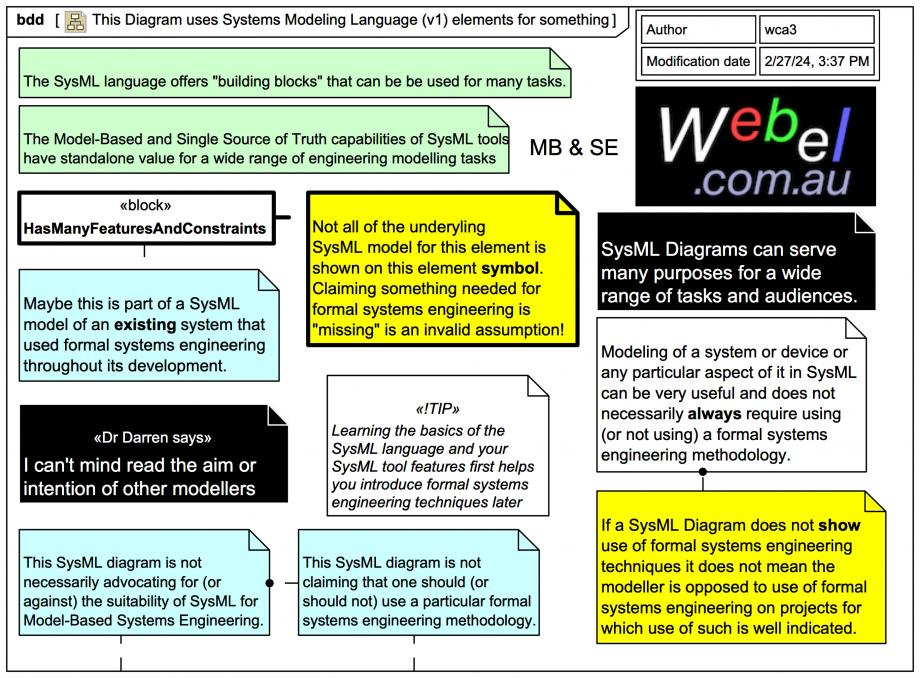 An Open Letter to LinkedIn SysML/MBSE groups from Dr Darren: "But, but, but, that SysML Diagrams ...